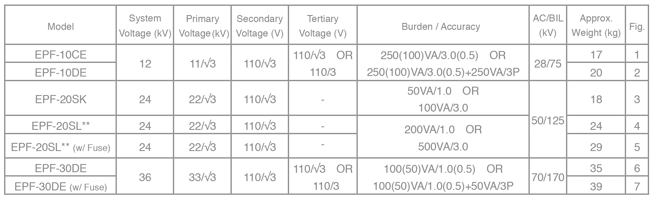 Single-Pole Voltage Transformers (Potential Transformers), or Three ...
